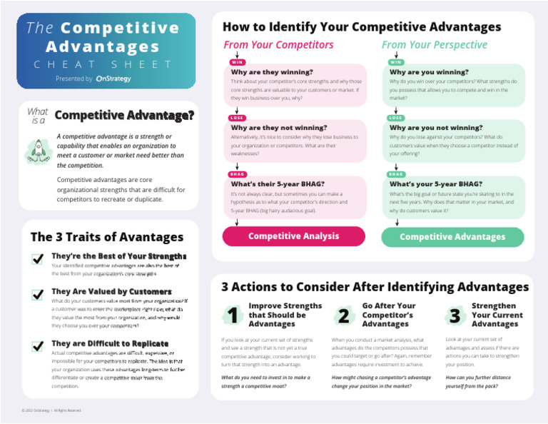 Competitive Advantage Cheatsheet | PDF | Competitive Advantage | Psychology