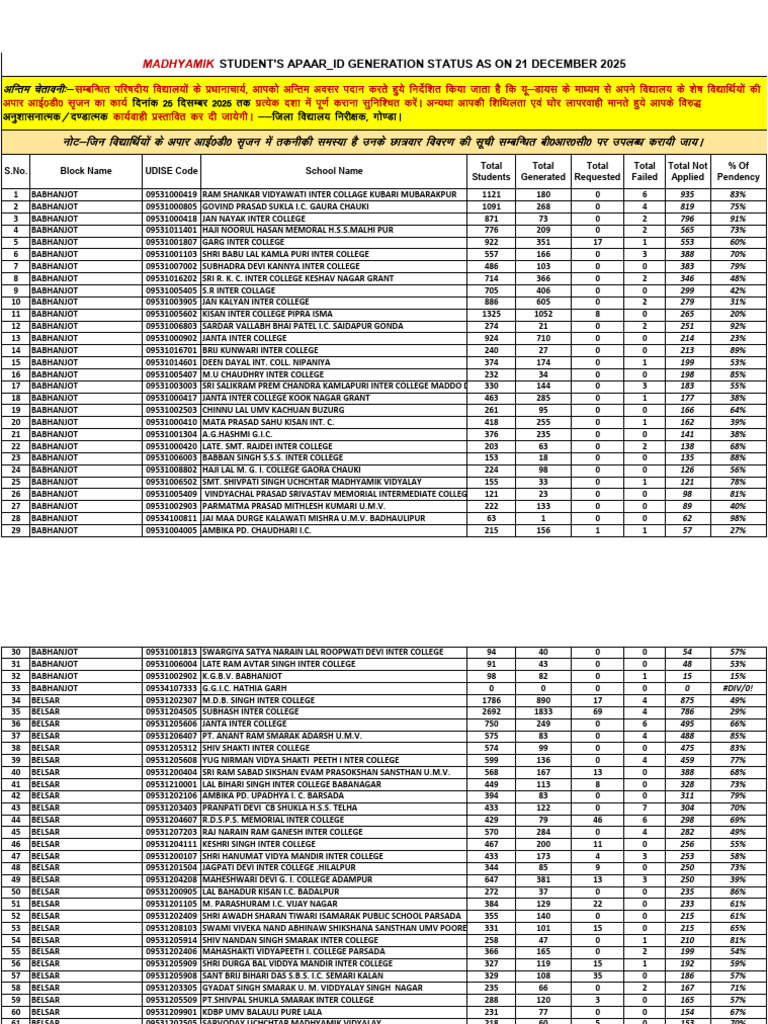 Madhyamik Student Status Report 2025 | PDF
