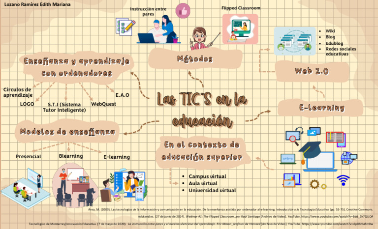 Las TICS en La Educación | PDF | Metodos de aprendizaje | Aprendizaje