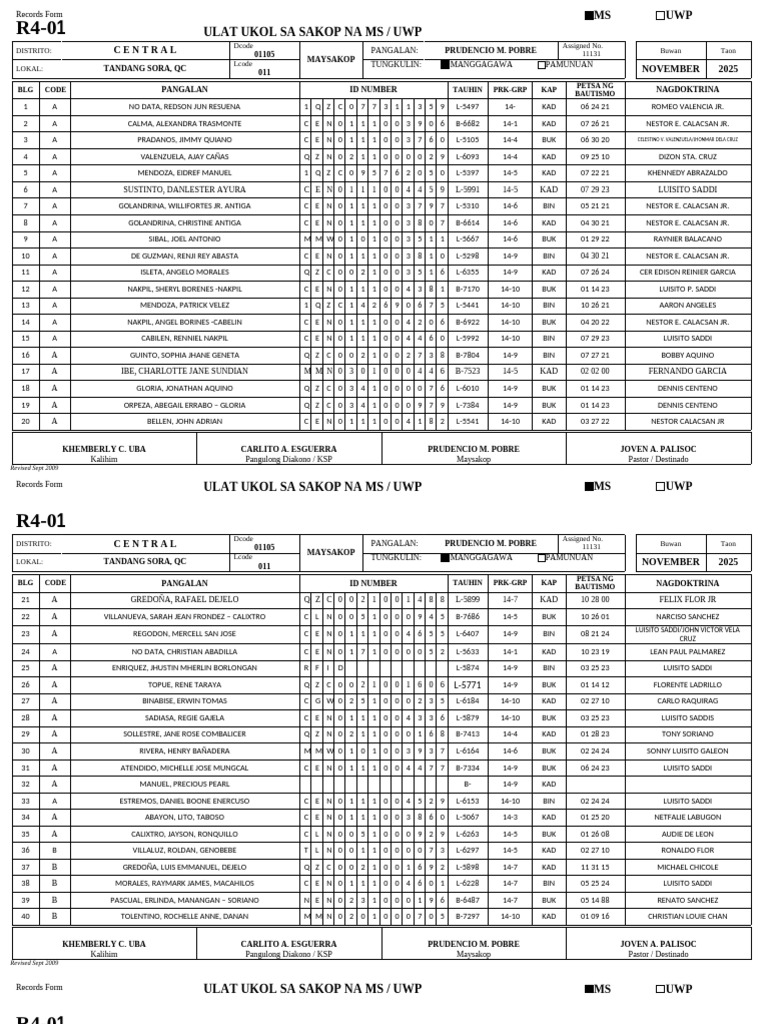 Ulat Ukol Sa Sakop Na Ms / Uwp: Central November 2025 | PDF