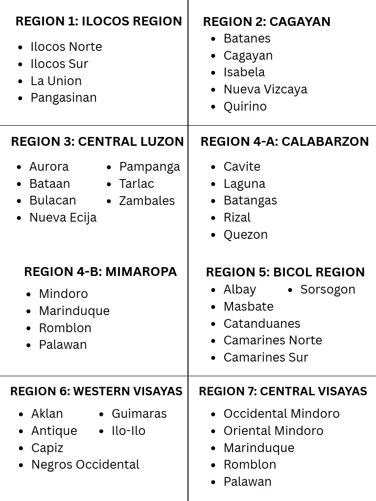 Region 1.PDF | PDF | Mindanao | Philippines