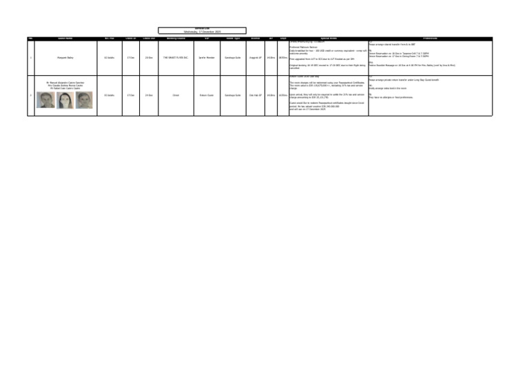 December 2025 Guest Arrival Details | PDF