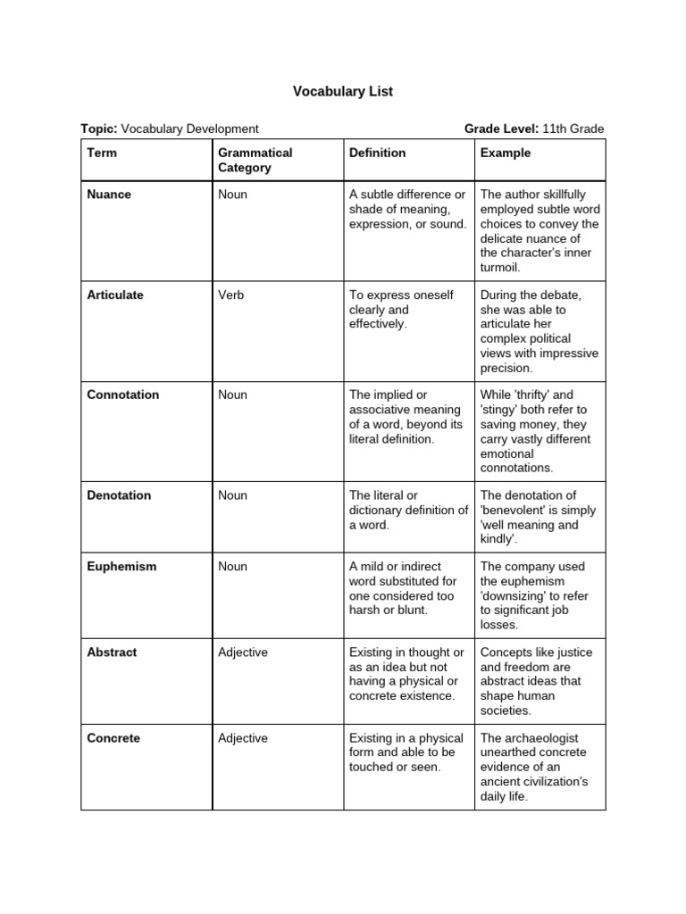 Unit 1 Narrative FD Vocabulary Development | PDF | Noun | Word