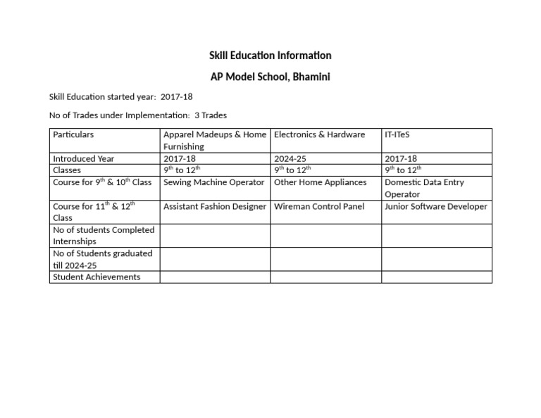Skill Education Programs at AP Model School | PDF