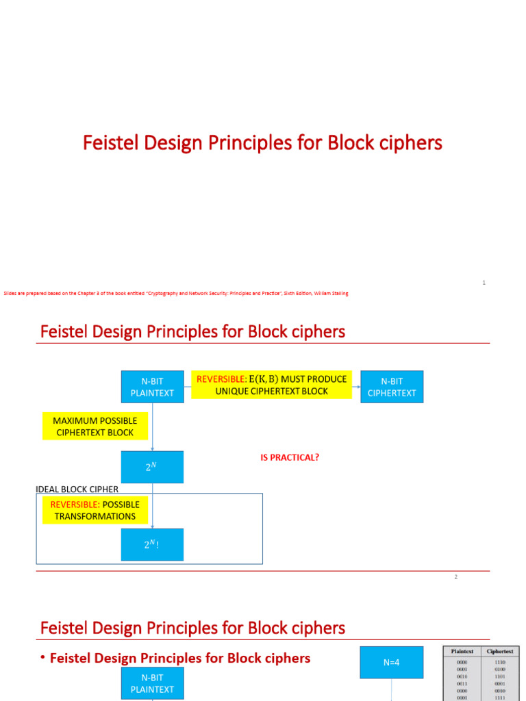 4_Feistel Design Principles for Block ciphers | PDF | Cipher | Cryptography