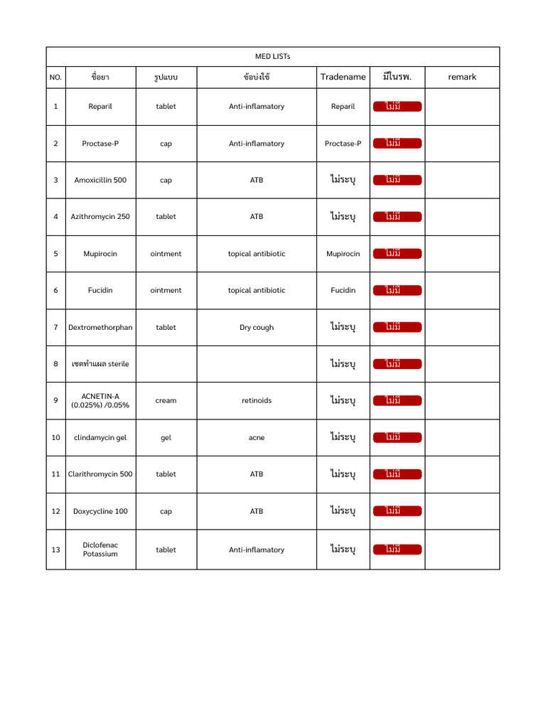 Med List | PDF