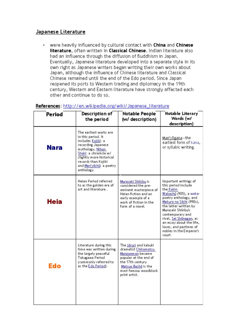 Japanese Literature | PDF | Japanese Literature | Japan