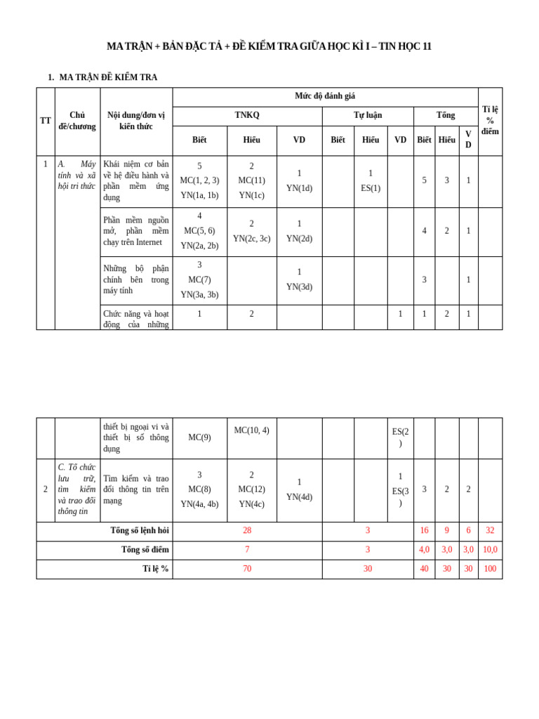 Ma Tran Ban Ma Tran Dac Ta de Kiem Tra So 1 | PDF