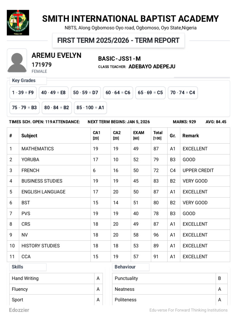 Term Report For Aremu Evelyn (171979) - Basic - Jss1 - M - First Term ...
