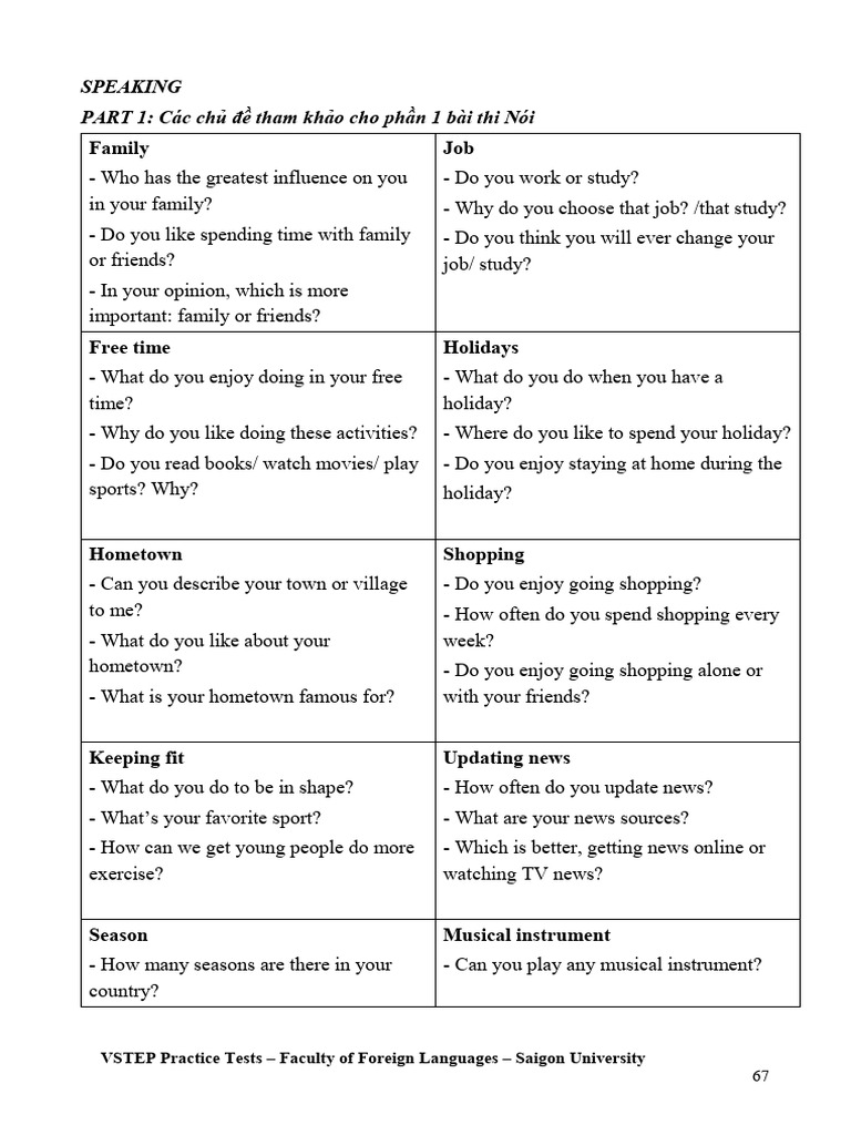Speaking Question Sample | PDF | Foreign Language | Internet