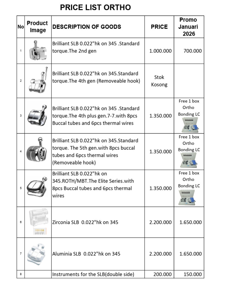 Orthodontic Product Price List 2026 | PDF