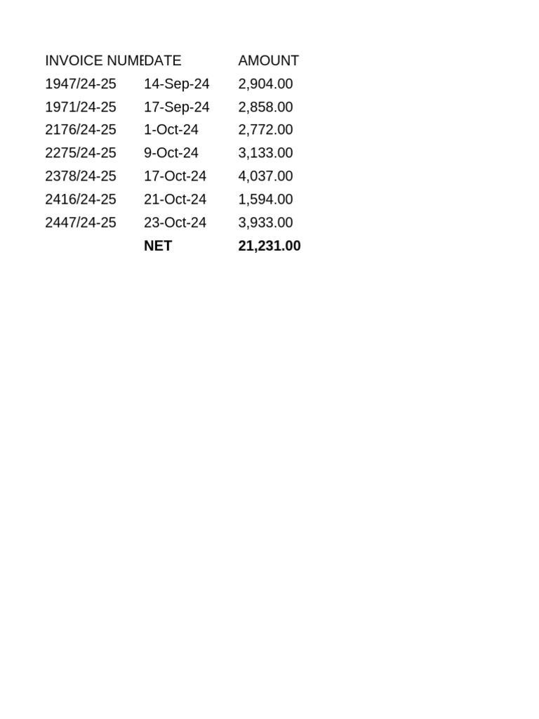 Garg Plastics Invoices | PDF