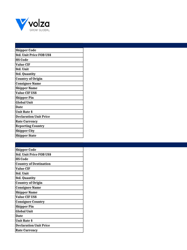 Vietnam Export Bill of Lading - Sample | PDF | Bill Of Lading | Consignee