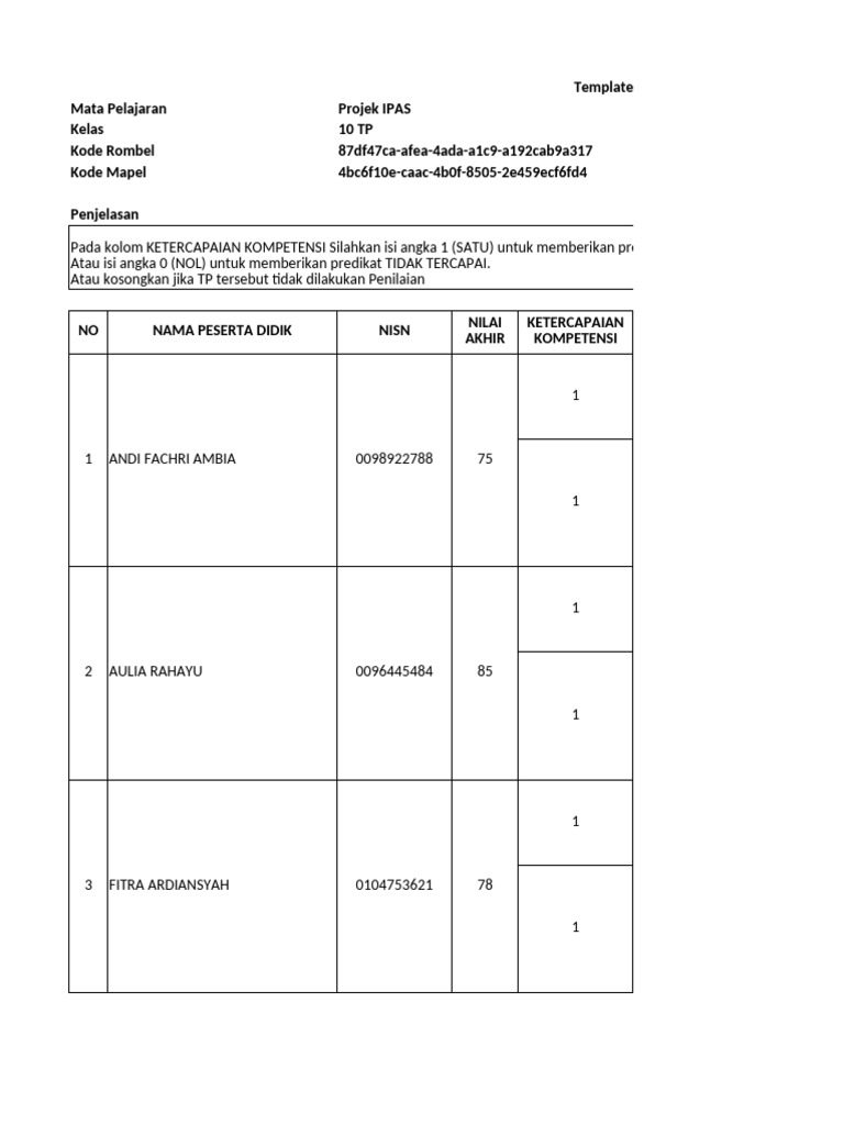 Template Nilai Akhir Mata Pelajaran Projek IPAS Kelas 10 TP | PDF