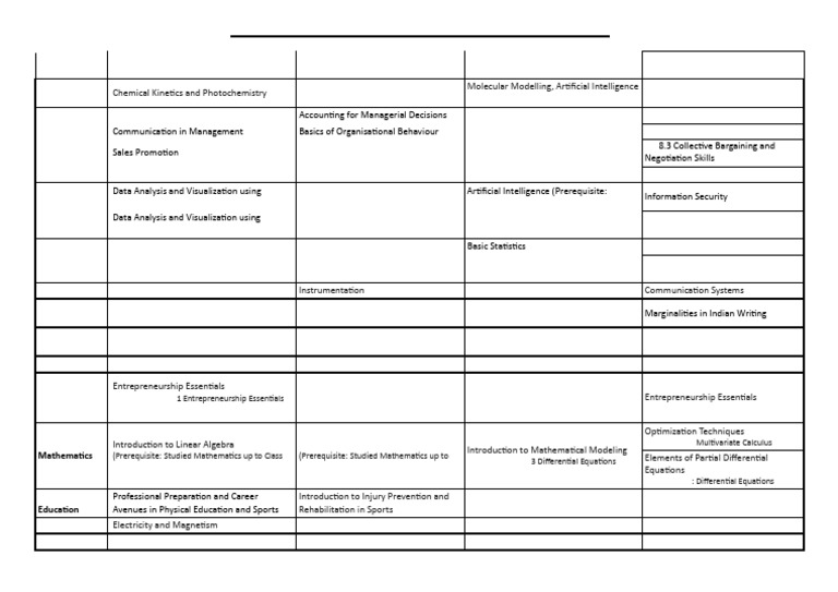 GE Courses for Jan-May 2026 Semester | PDF | Economies