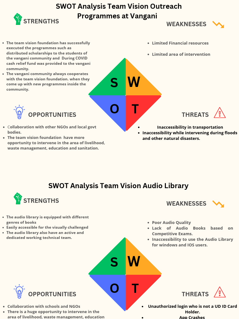 SWOT Analysis of Team Vision Programs | PDF | Swot Analysis | Libraries