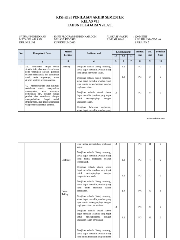 Kisi-kisi PAS B.ing Kelas 7 K13 - Websiteedukasi.com | PDF