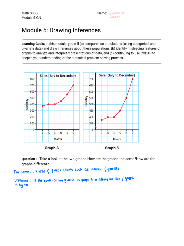 303B GN - Wk5 - Drawing Inferences | PDF | Statistics | Statistical ...