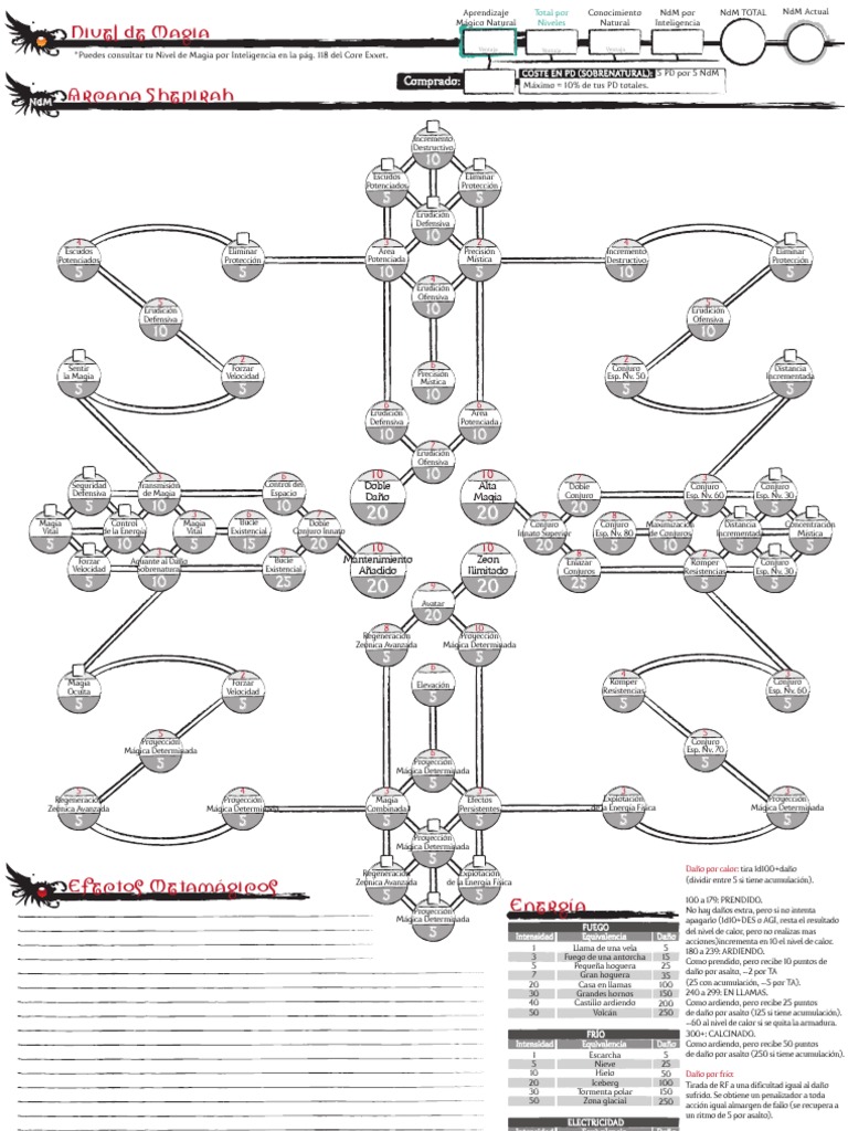 Anima Extra Exxet Magia v1.1-Bb | PDF | Naturaleza