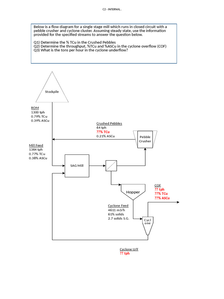 Copper Recovery and Cyclone Analysis | PDF