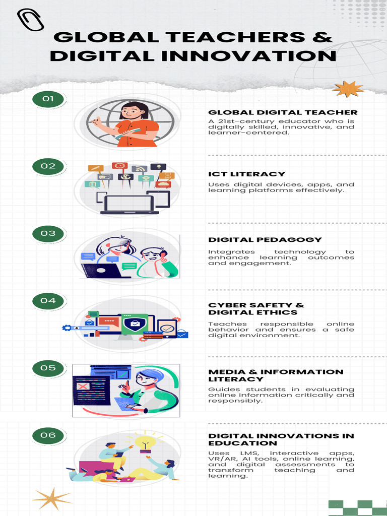 Global Teachers and Digital Innovation | PDF