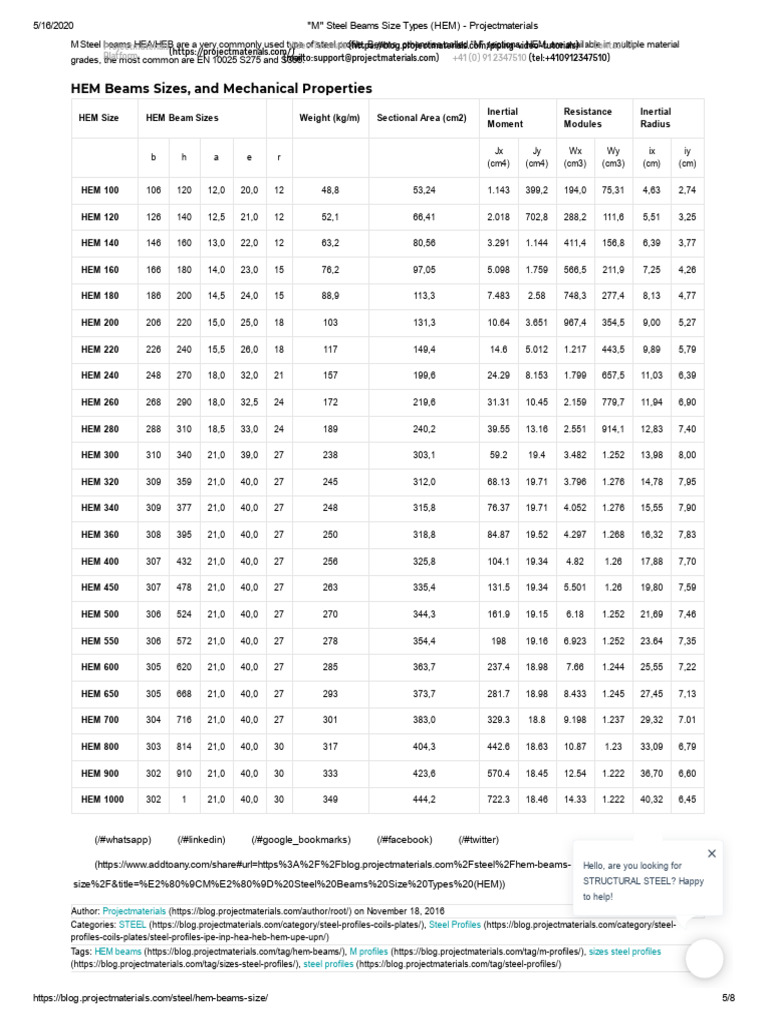HEM Steel Beams Sizes and Specs | PDF | Structural Engineering ...