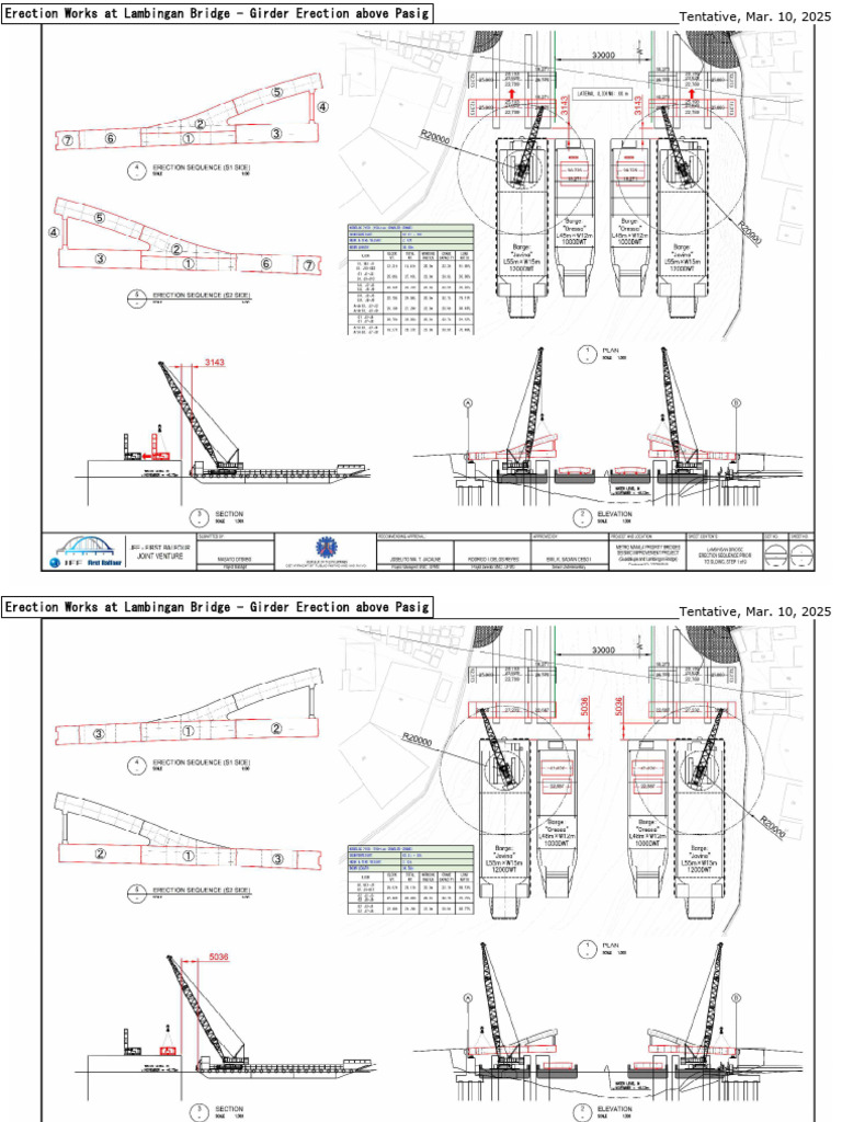 Methods of Erection by Sliding - Lambingan Bridge | PDF | Civil ...