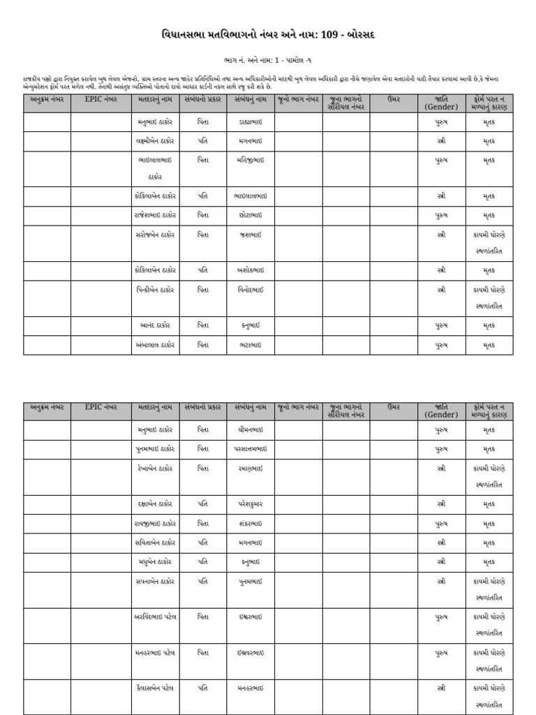 Asd Borsad Merged | PDF