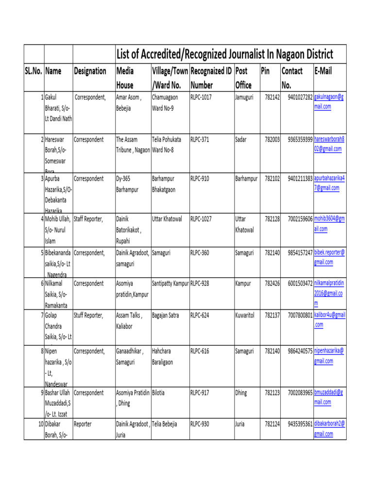Accredited Journalists in Nagaon District | PDF