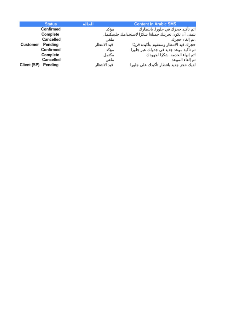 Glora Labels | PDF