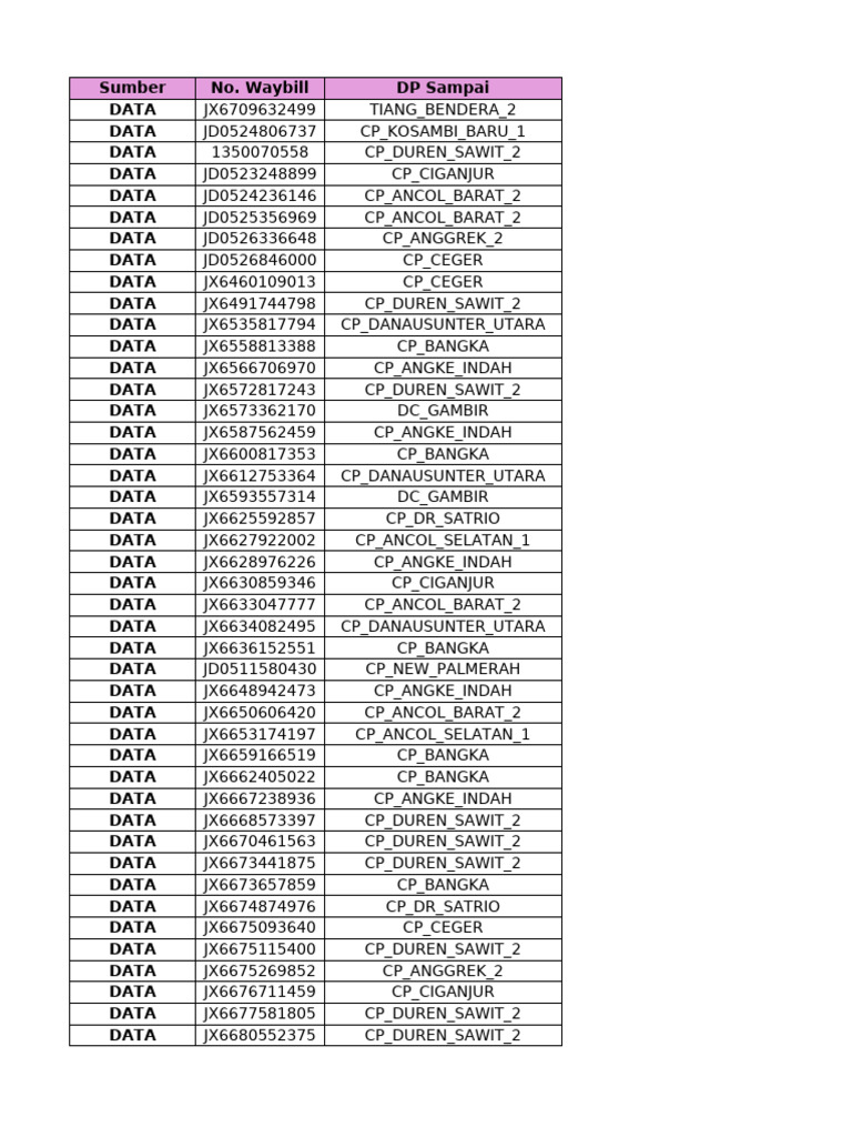 Waybill Data for Delivery Locations | PDF