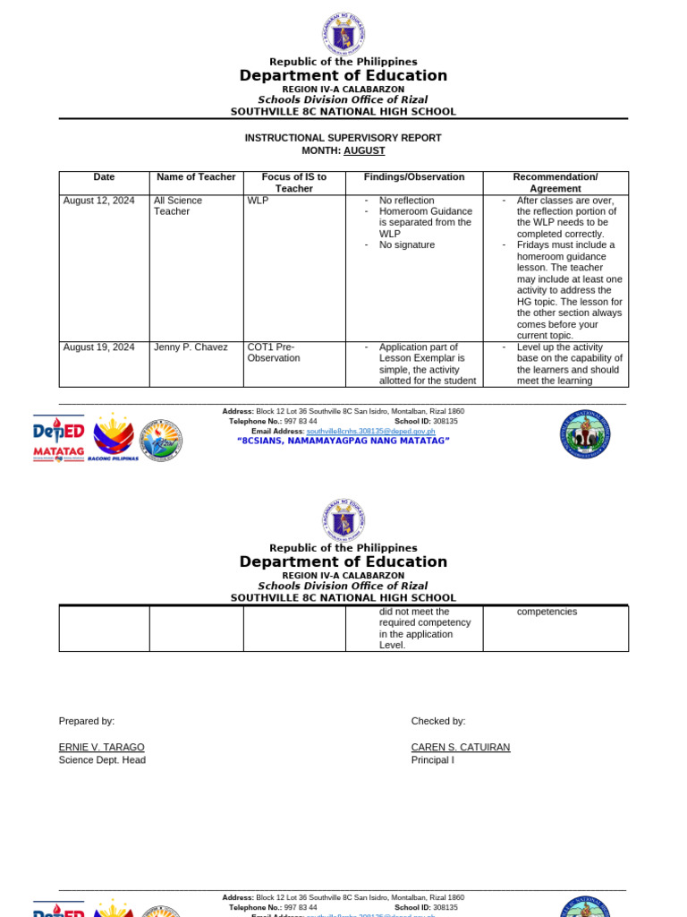 August Instructional Supervision Report | PDF | Intelligence | Pedagogy
