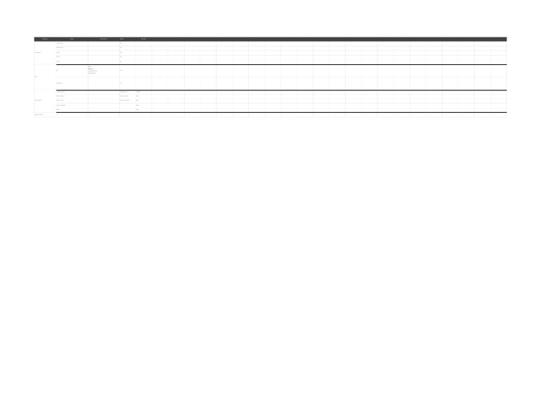 Robux Pricing and Weapon Categories | PDF