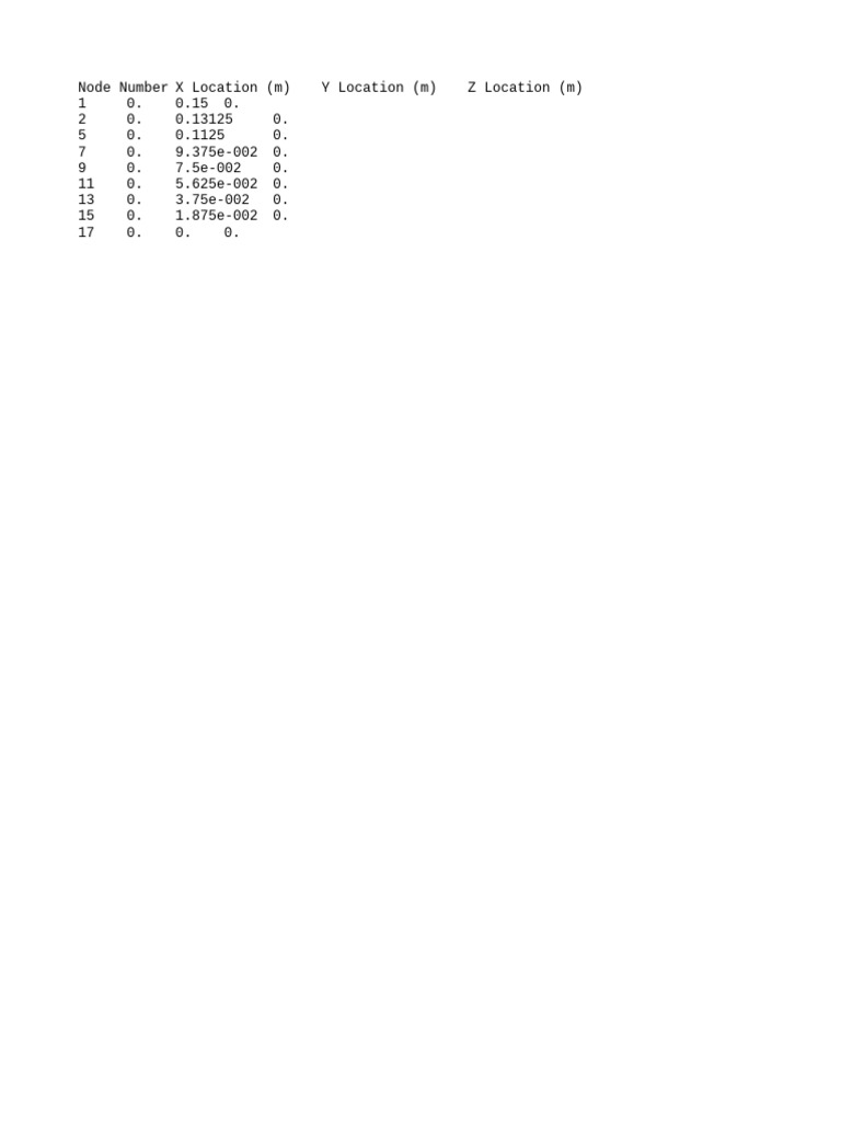 Fixed Edge Nodes | PDF