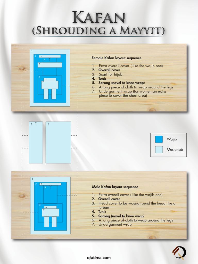 Kafan Burial Garment Layout Guide | PDF
