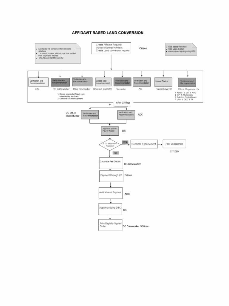 Conversion Work Flow | PDF