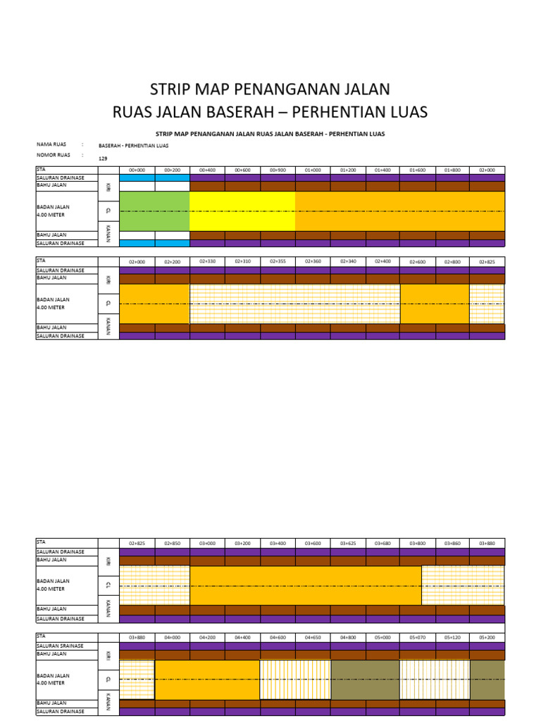 Strip Map Penanganan Jalan Baserah | PDF