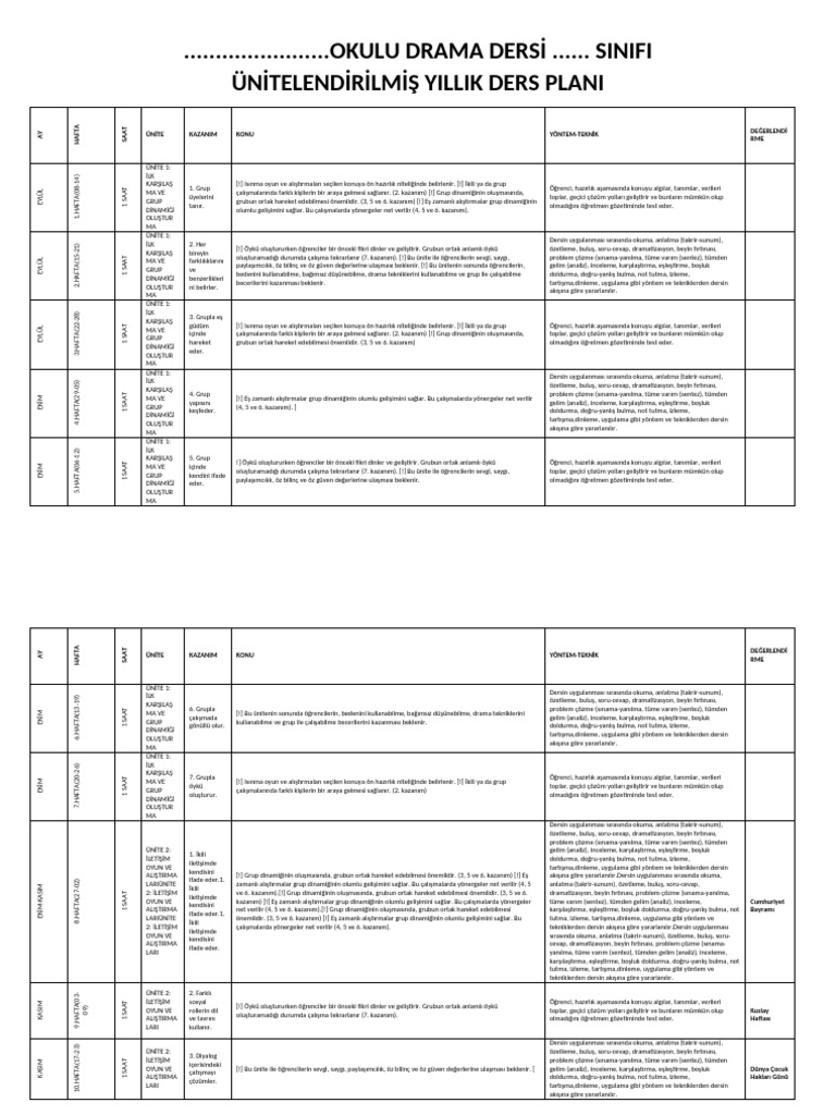 Drama Unitelendirilmis Yillik Plan | PDF