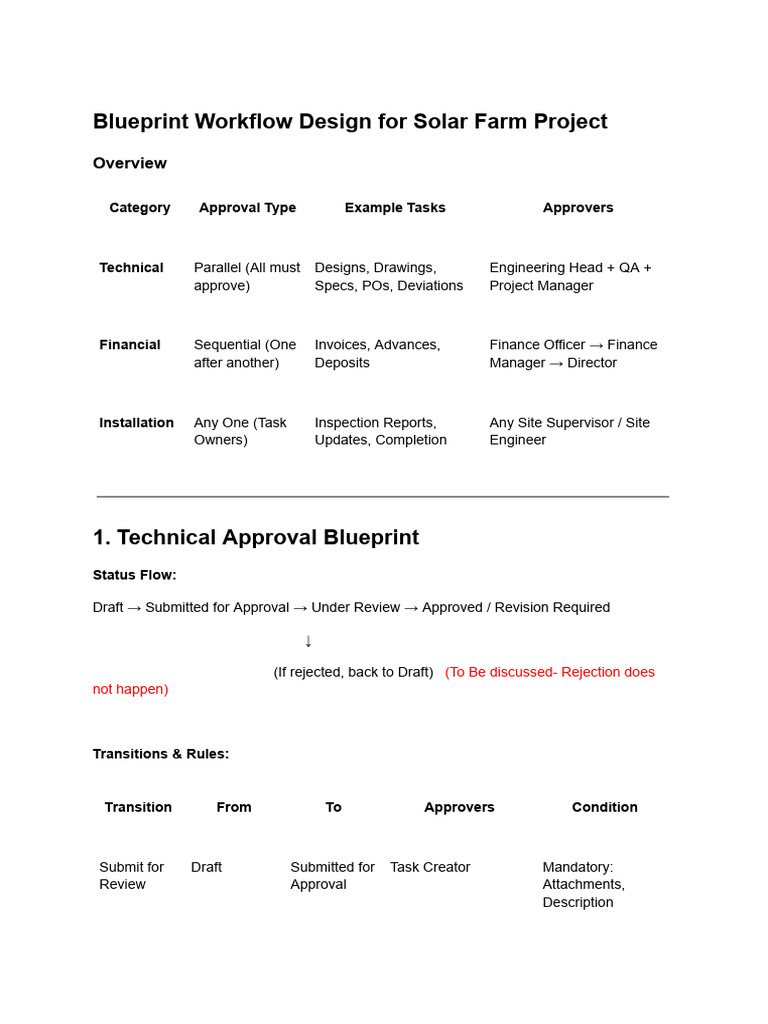 Solar Farm Project Workflow Blueprint | PDF