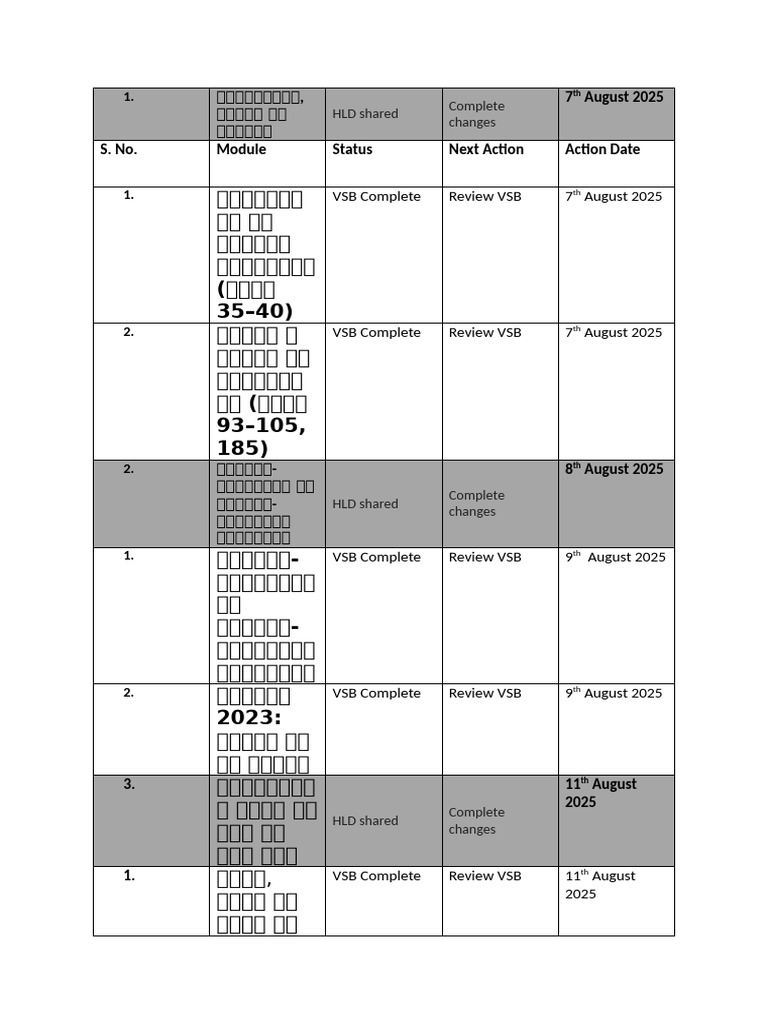 MP Police LIst of Topics | PDF