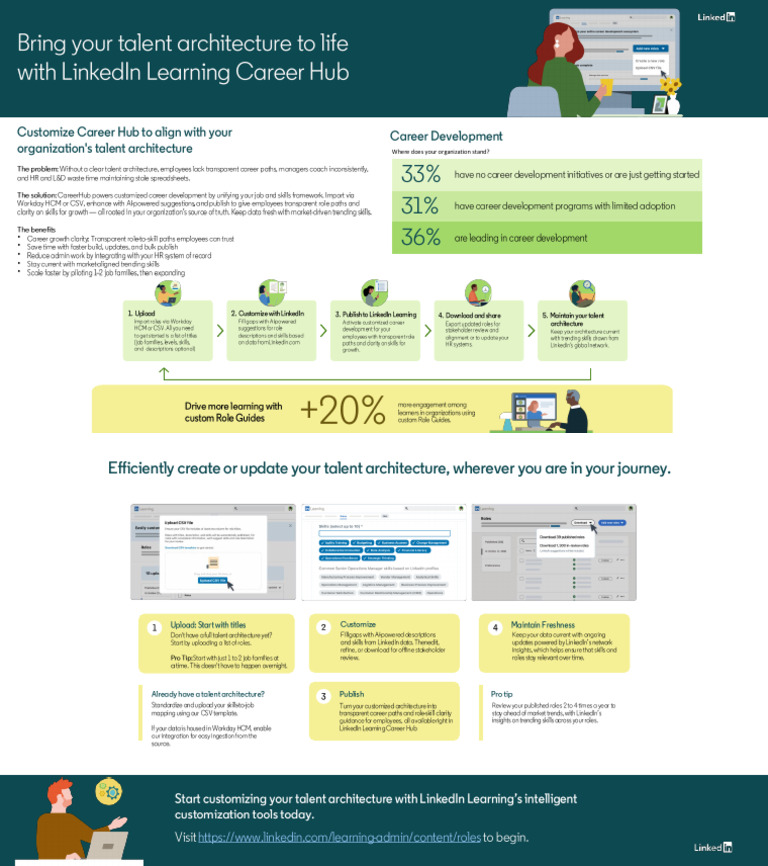 Bring Your Talent Architecture To Life With LinkedIn Learning Career ...