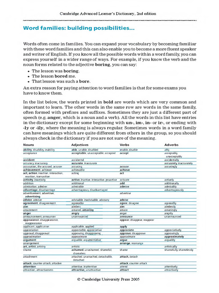 Word Forms (Nous Verbs Adjectives Adverbs) | PDF