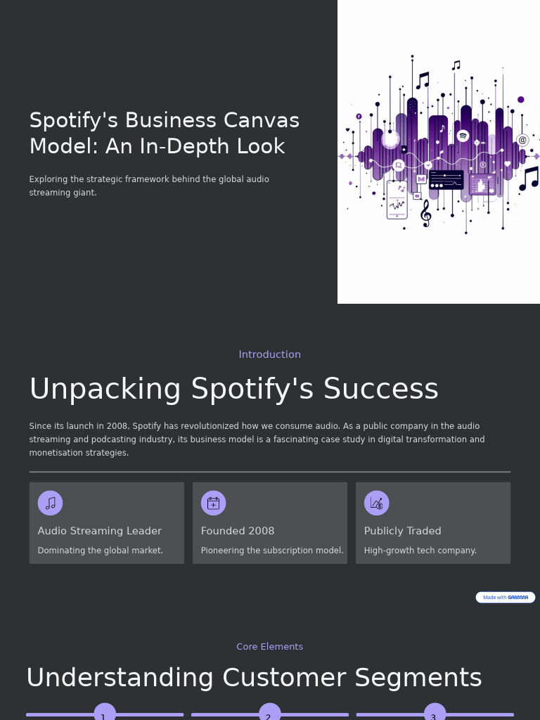 Spotifys Business Canvas Model An in Depth Look | PDF | Spotify ...