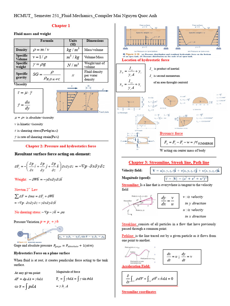 Fluid Mechanics - Final Exam Handout | PDF | Fluid Dynamics | Drag ...