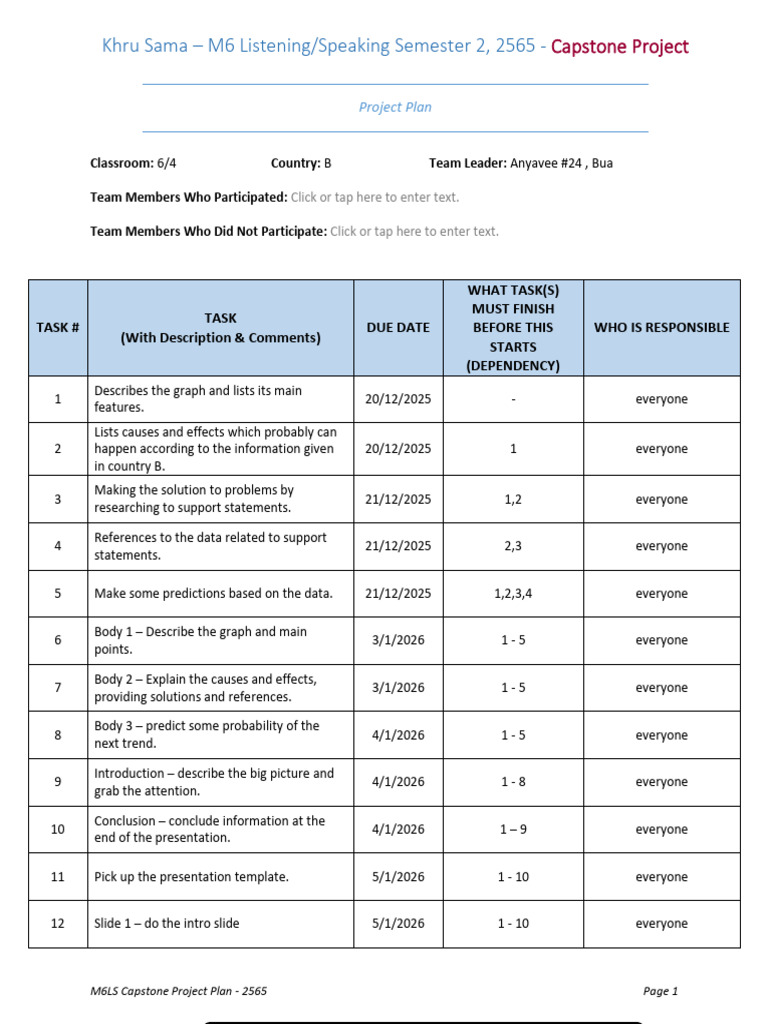 K.sama - M6LS Sem2 Capstone Project Plan Template - 2568 4 | PDF