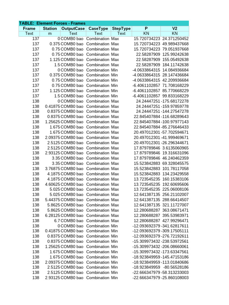 Element Forces Data for Frames | PDF