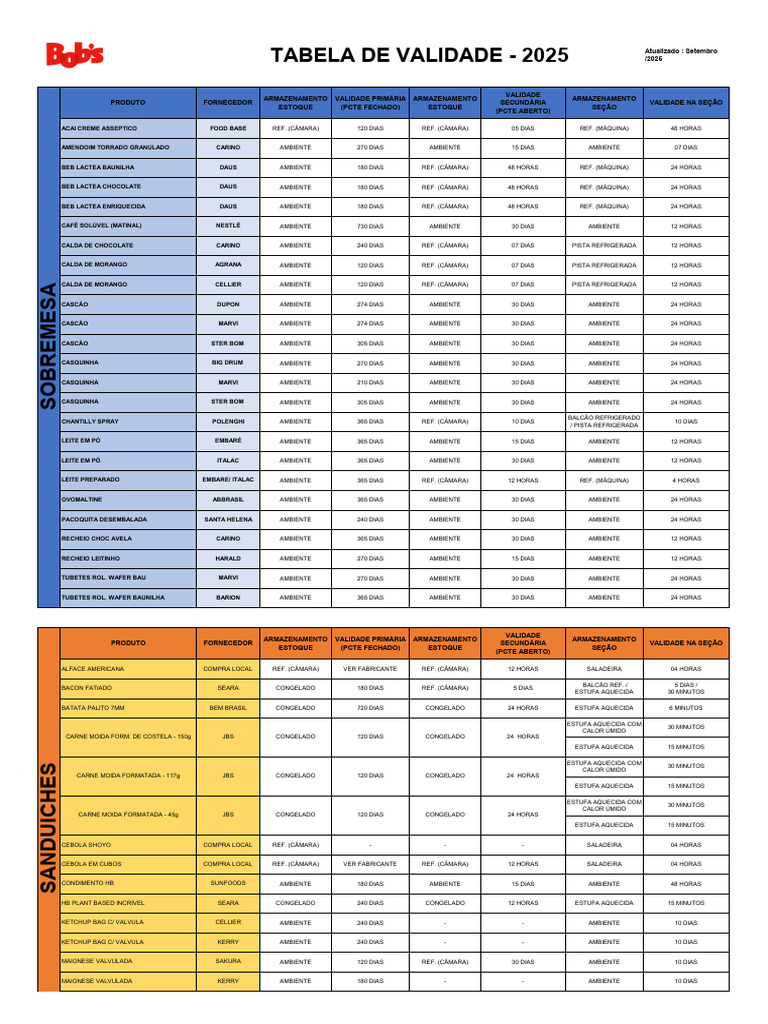 Tabela de Validade de Produtos 2025 | PDF | Alimentos | Culináriar