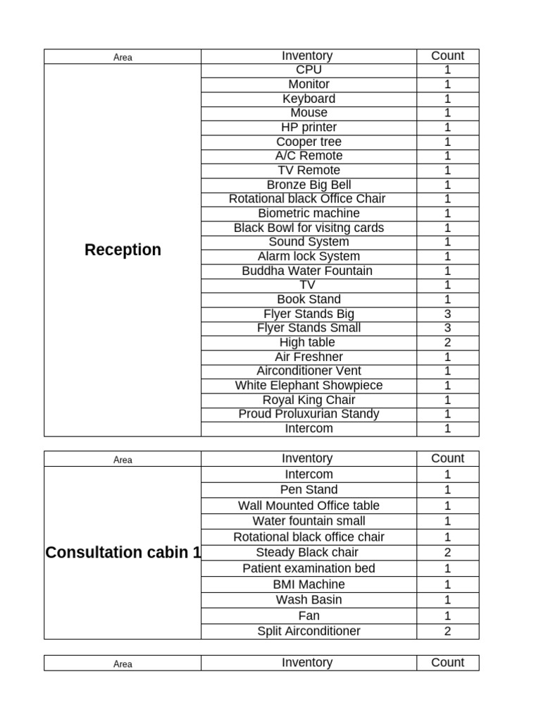 Comprehensive Office Inventory List | PDF | Kitchen Utensil | Spoon