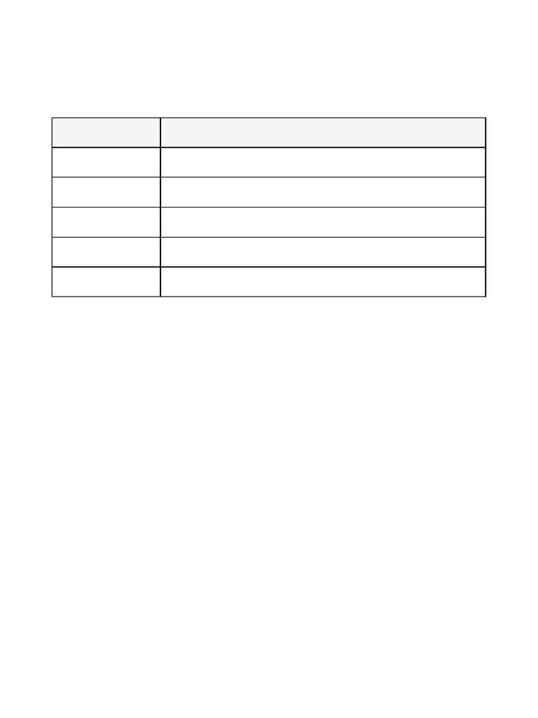 Class - 10 - Time Table by Pranav Bhatt | PDF