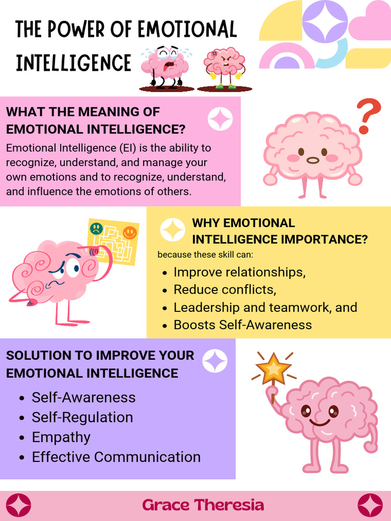 Emotional Intelligence PDF | PDF